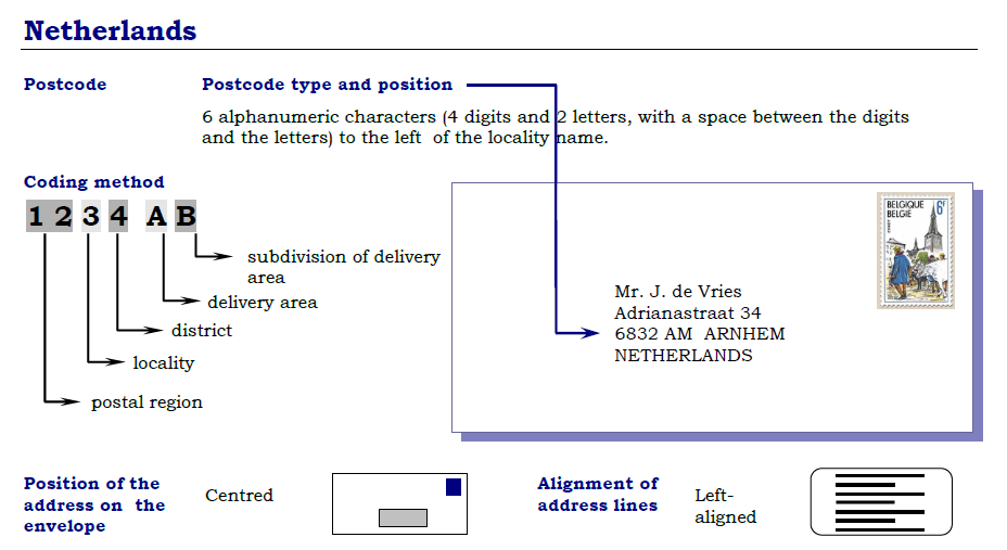 Find Netherlands Postal Code Country Zipcode